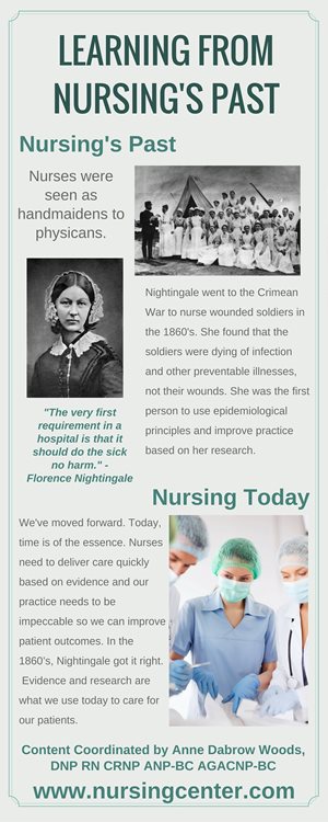 Learning From Nursings Past Nursing Blog Lippincott Nursingcenter