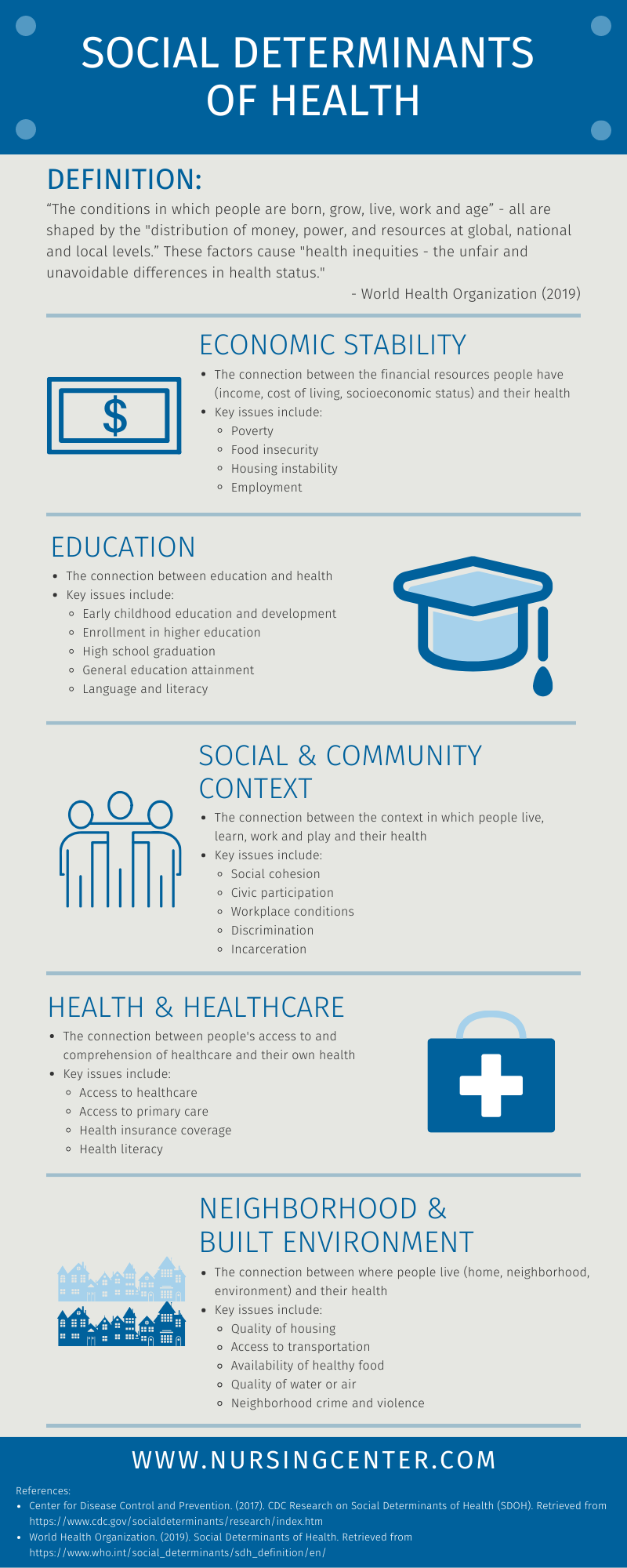 Addressing Social Determinants of Health | Lippincott NursingCenter
