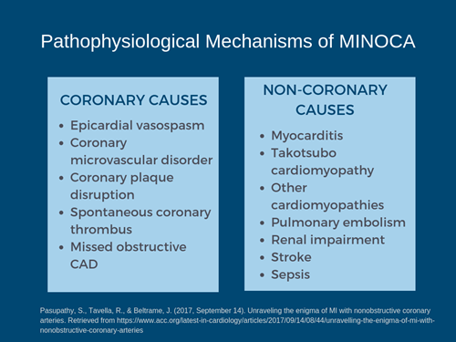 MINOCA… What is that? | Nursing Blog | Lippincott NursingCenter