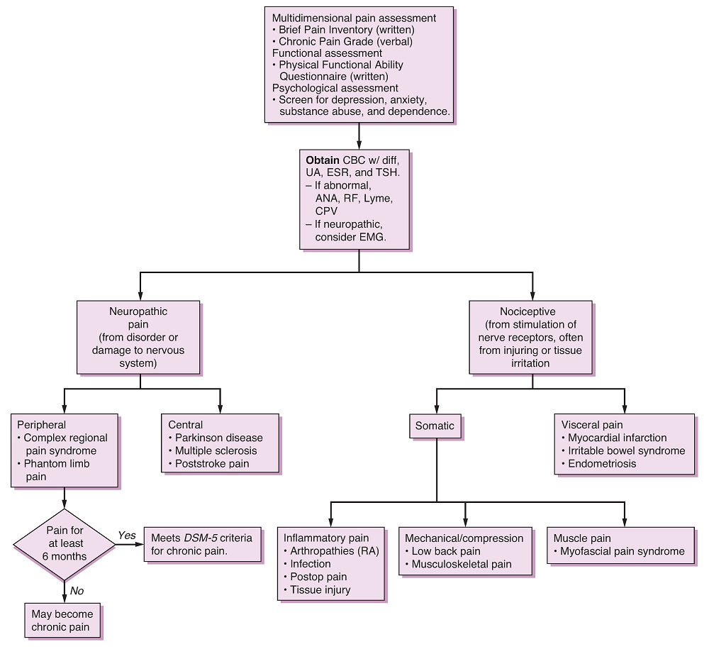 WK Pain Resource Center