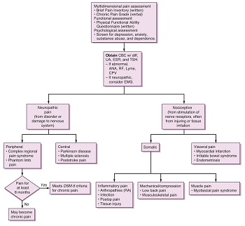 WK Pain Resource Center